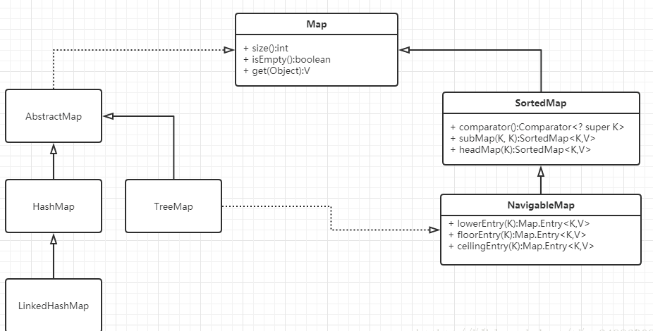 Java-集合框架 | Castile