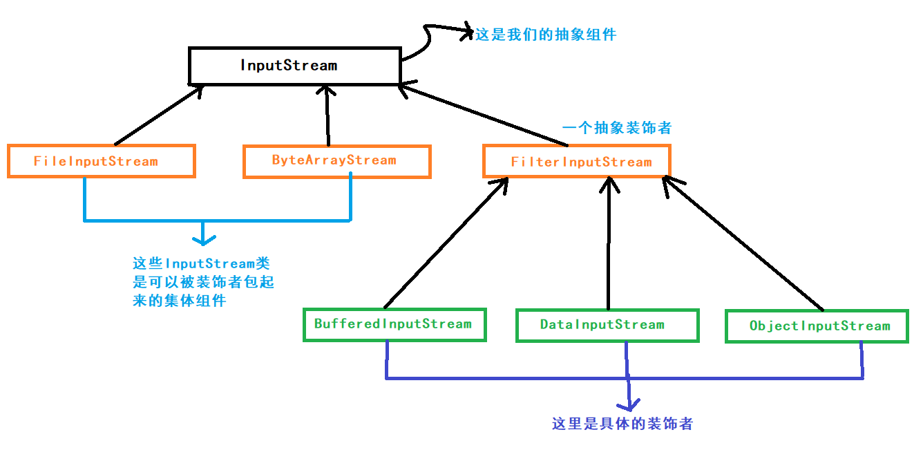 Java之IO流 | Castile