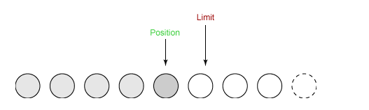 Java之IO流 | Castile