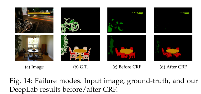 deeplabv1和deeplabv2 | Castile