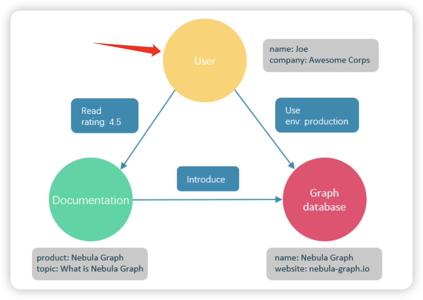 nebula图数据库 | Castile